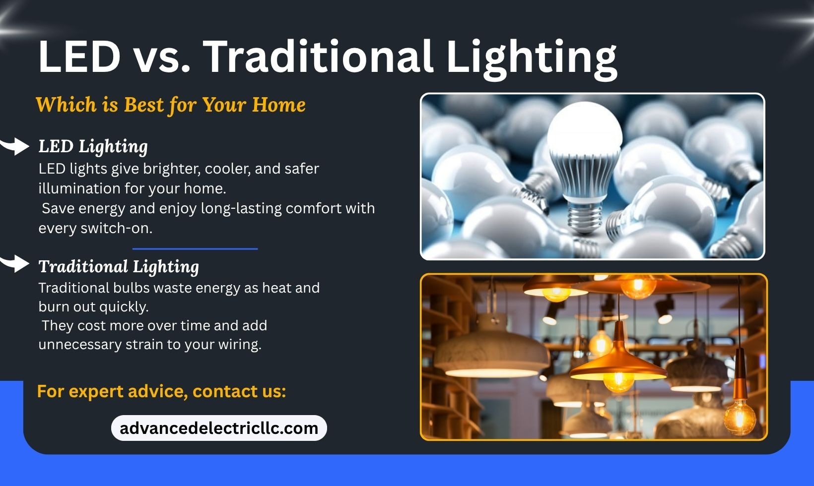LED vs. Traditional Lighting: Which is Best for Your Home - Fond du Lac ...